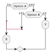 Activity diagram - join results of two successive decisions · Issue ...
