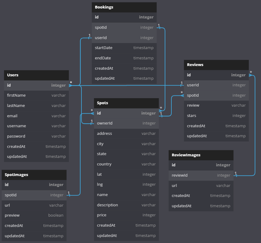 GitHub - avengeance/AirBnB-Clone