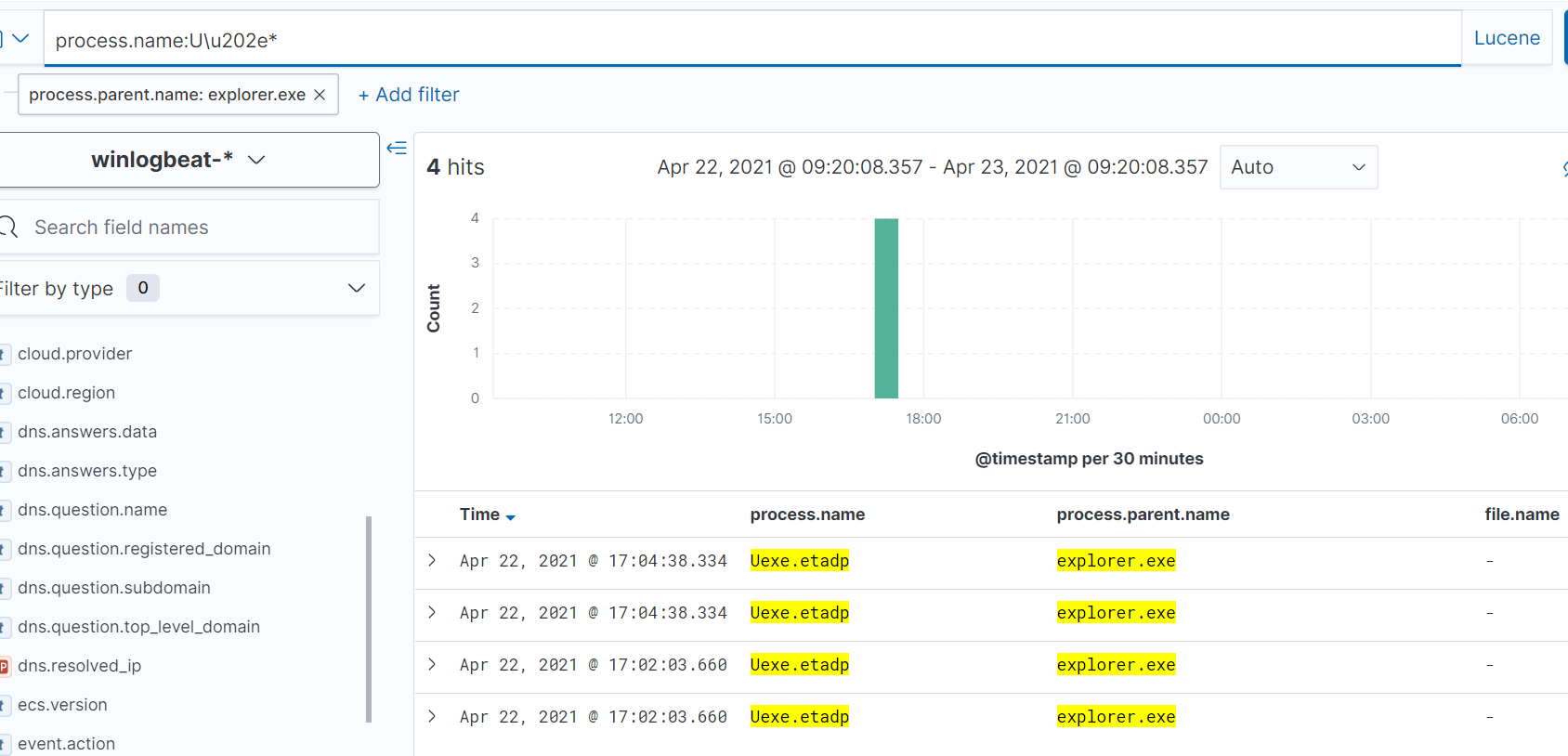 [New Rule] Masquerading: Right-to-Left Override · Issue #1130 · elastic/detection-rules · GitHub