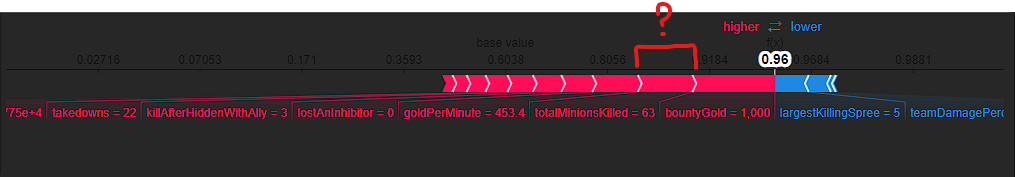 How can I convert shap values to probability increase/decreases? · Issue #2783 · shap/shap · GitHub