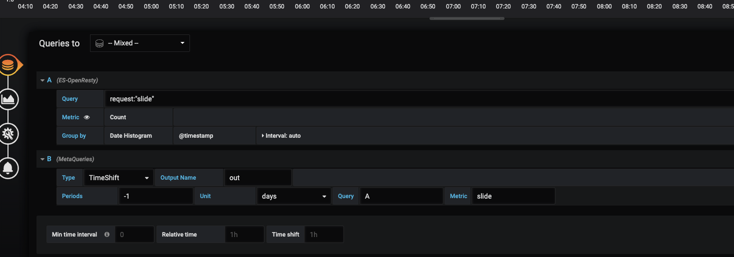 Question How To Refer To Elasticsearch Metric From Metaquery Timeshift