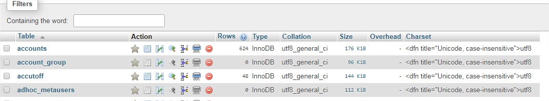 Incorrect display of charset column