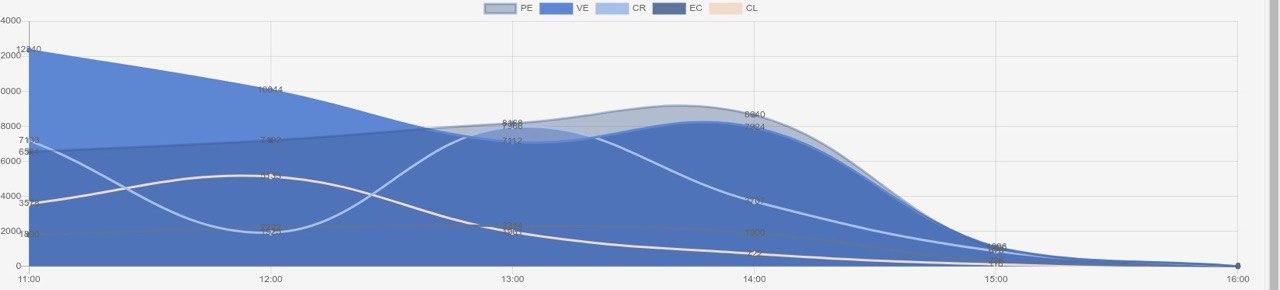 How to hide line values in a bar and line chart · Issue #1191 · valor-software/ng2-charts · GitHub