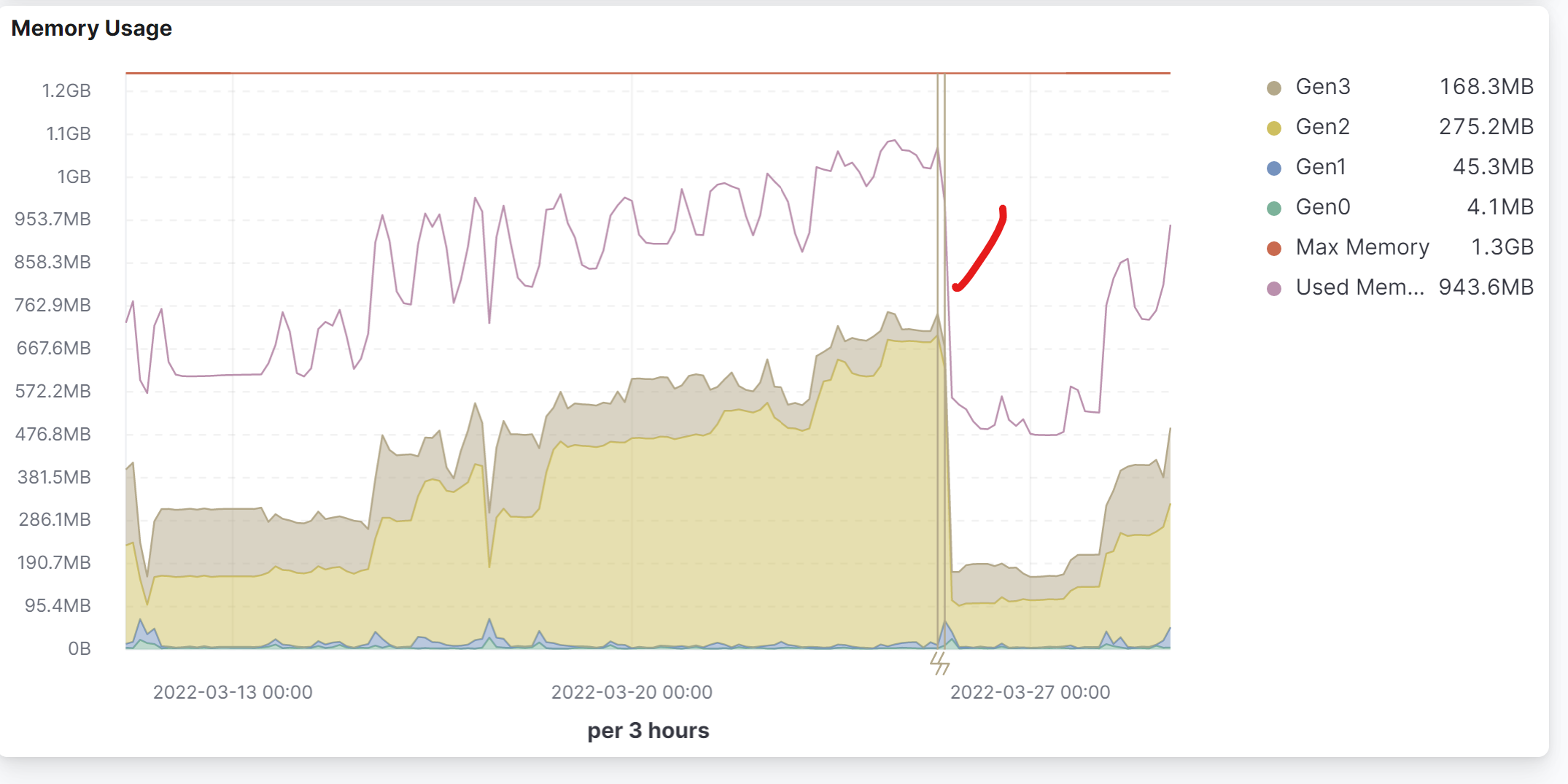 [BUG] Possible memory leak on AspNetCoreDiagnosticListener · Issue #1676 · elastic/apm-agent ...