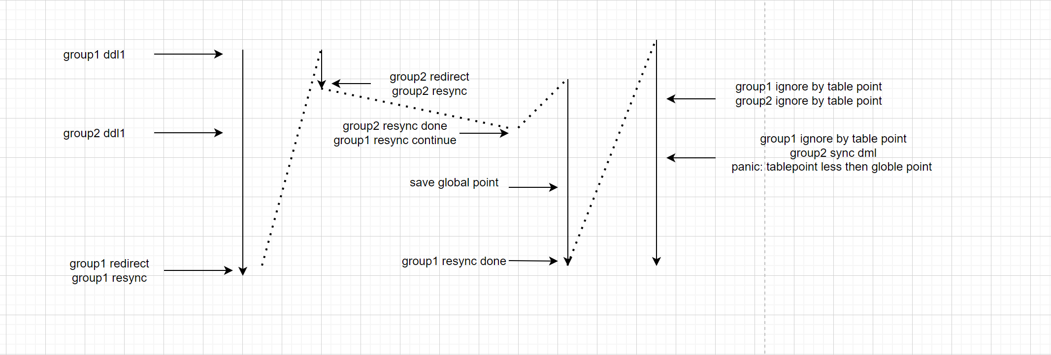 Optimistic: panic log: table checkpoint position less than global checkpoint · Issue #5439 ...