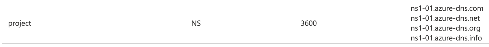 Could not load file or assembly Microsoft.Graph.Authentication.Core error · Issue #1321 · alan ...