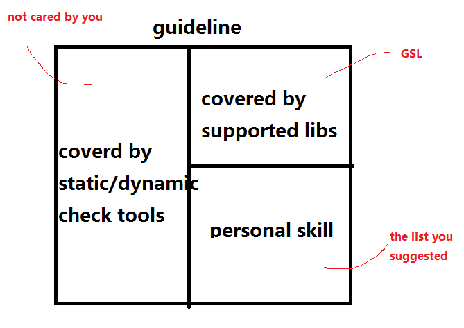 Listing unenforceable guidelines · Issue #1064 · isocpp/CppCoreGuidelines · GitHub