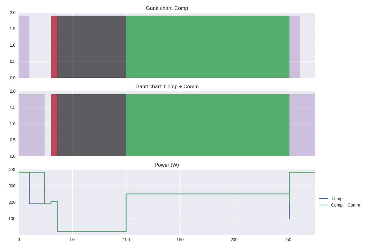 Energy consumption of parallel tasks · Issue #189 · simgrid/simgrid · GitHub