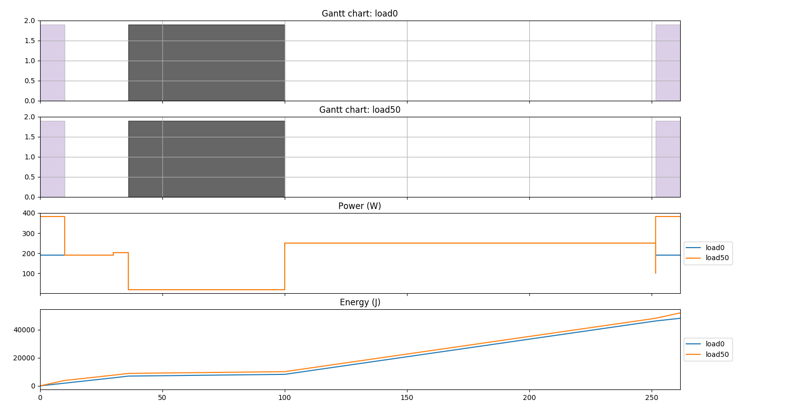 Energy consumption of parallel tasks · Issue #189 · simgrid/simgrid · GitHub