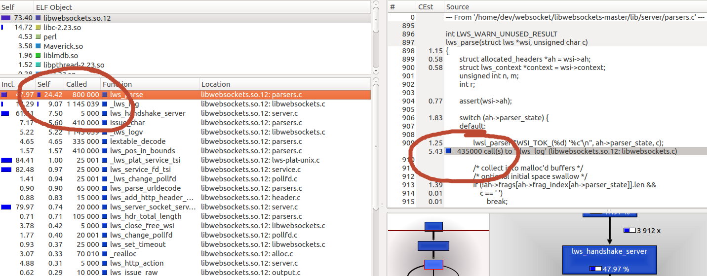 Performance issue with lws_parse · Issue #1146 · warmcat/libwebsockets · GitHub