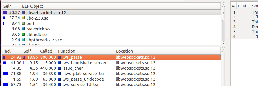 Performance issue with lws_parse · Issue #1146 · warmcat/libwebsockets · GitHub