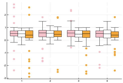 Boxplot outliers are the wrong color · Issue #193 · JuliaPlots/StatsPlots.jl · GitHub