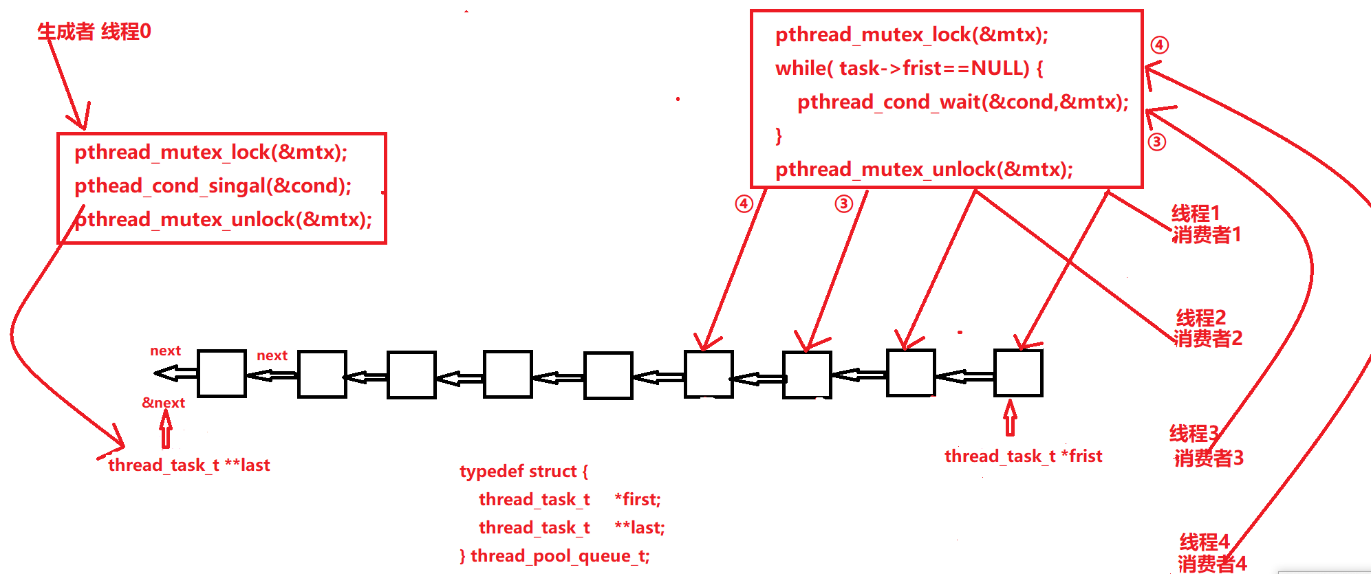 GitHub - chen755672829/pthread_pool: 线程池