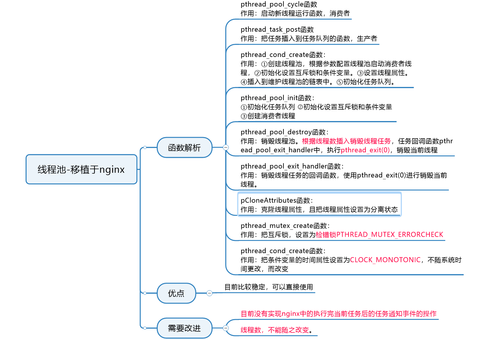 GitHub - chen755672829/pthread_pool: 线程池