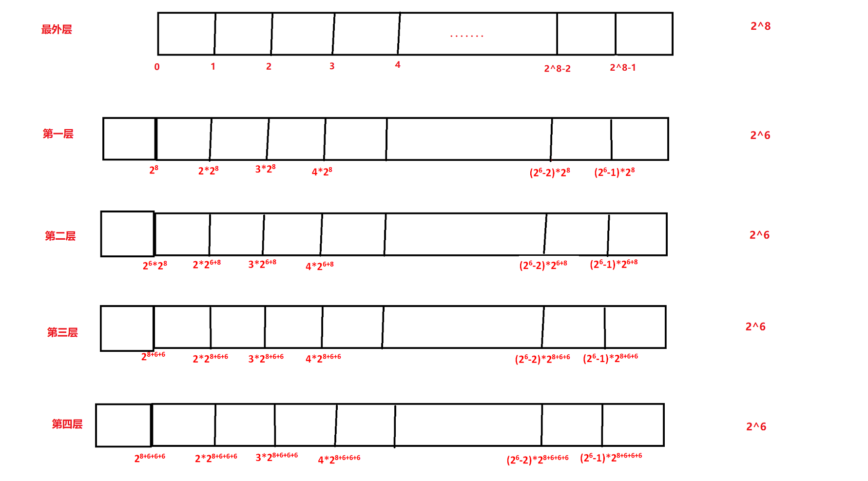 GitHub - chen755672829/timer