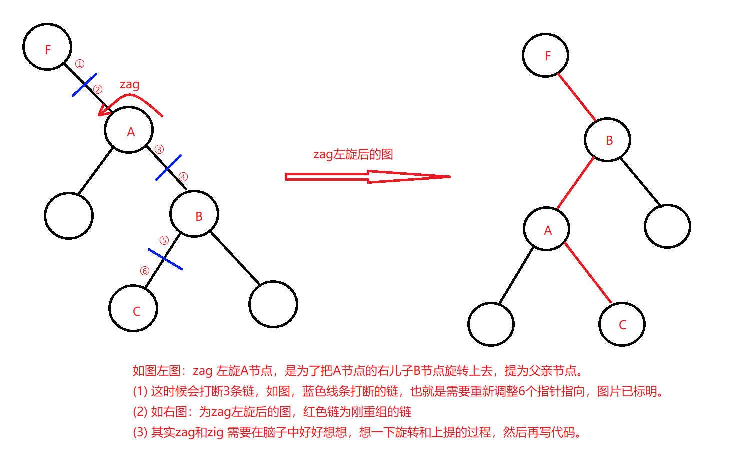 GitHub - chen755672829/rb_tree: 红黑树