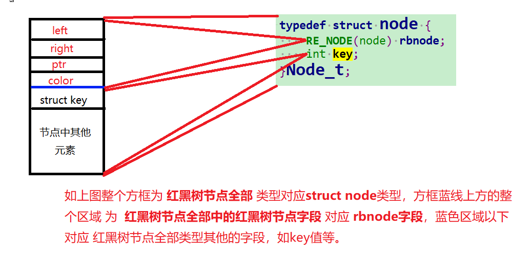 GitHub - chen755672829/rb_tree: 红黑树