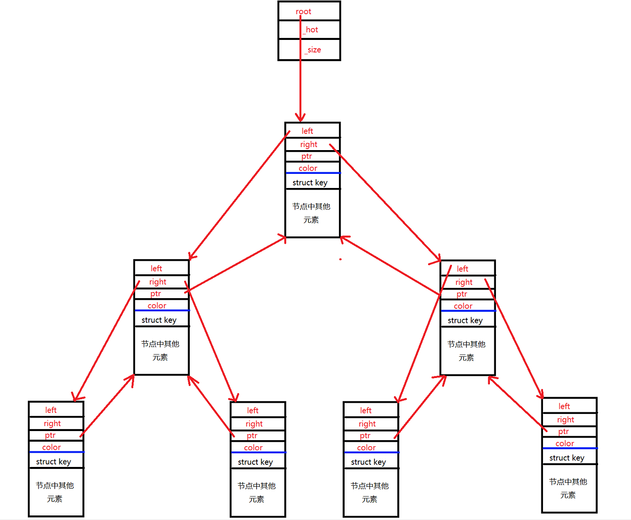 GitHub - chen755672829/rb_tree: 红黑树