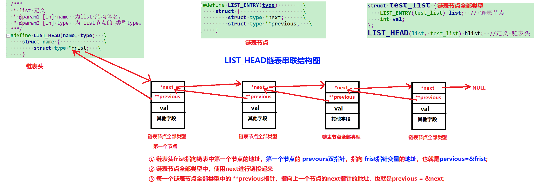 GitHub - chen755672829/list: 链表（三种实现方式）