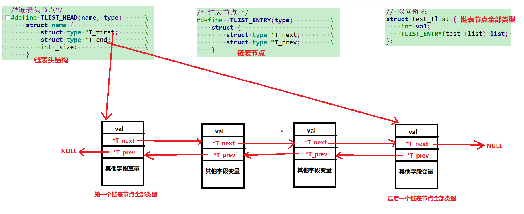 GitHub - chen755672829/list: 链表（三种实现方式）