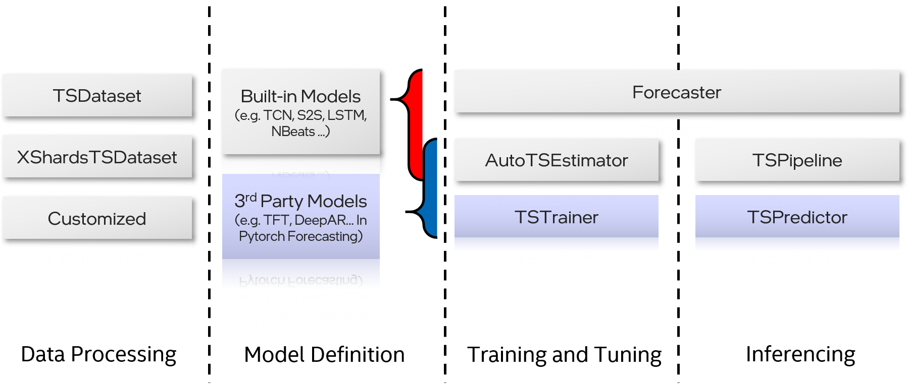 Chronos: Support time series models in 3rd party libs · Issue #4335 · intel/ipex-llm · GitHub