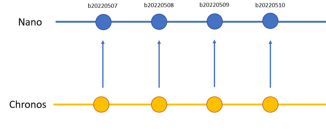 [TBD] Should we decouple Chronos and Nano in nightly release · Issue #4583 · intel/ipex-llm · GitHub