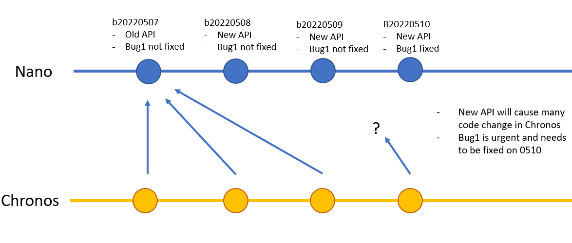 [TBD] Should we decouple Chronos and Nano in nightly release · Issue #4583 · intel/ipex-llm · GitHub