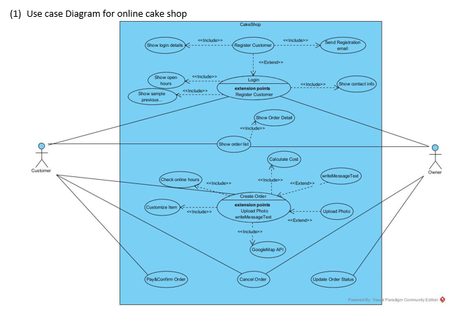 GitHub - Shivanihumber/CakeShopFinalProject: This project is in java ...