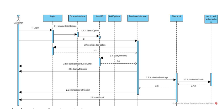 GitHub - Shivanihumber/CakeShopFinalProject: This project is in java ...