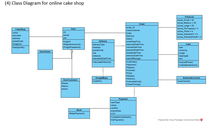 GitHub - Shivanihumber/CakeShopFinalProject: This project is in java ...