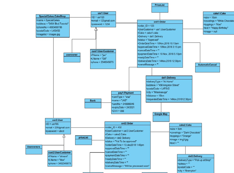 GitHub - Shivanihumber/CakeShopFinalProject: This project is in java ...