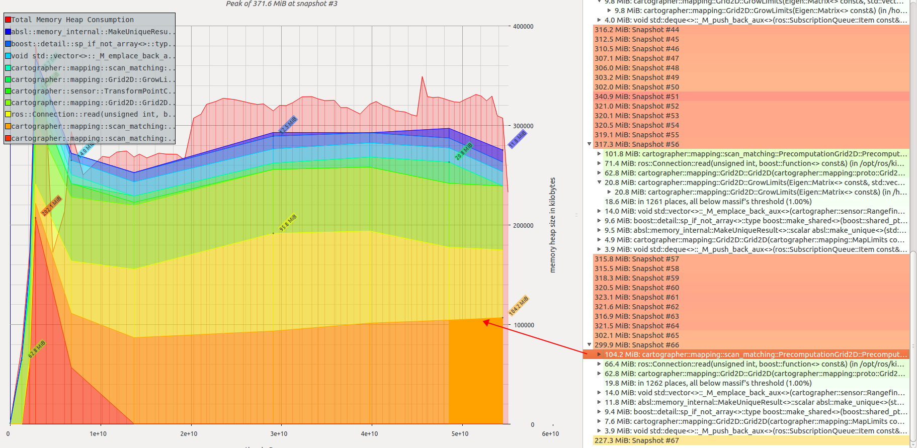 RViz slowdown, possible memory leak · Issue #505 · cartographer-project/cartographer_ros · GitHub