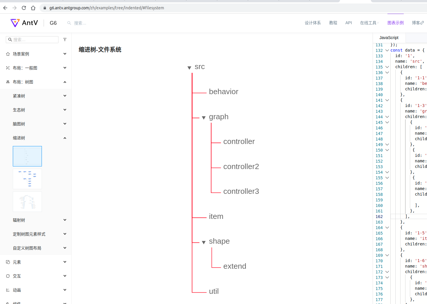 缩进树图折线线条粗细不均 · Issue #5114 · antvis/G6 · GitHub