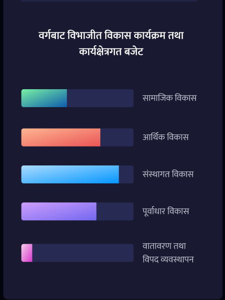Y-axis label hiding in horizontal barchart · Issue #2524 · apexcharts/apexcharts.js · GitHub