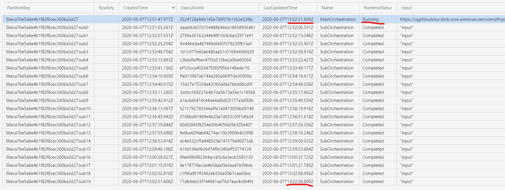 Orchestration Remains In Running Status For Several Hours · Issue 1377