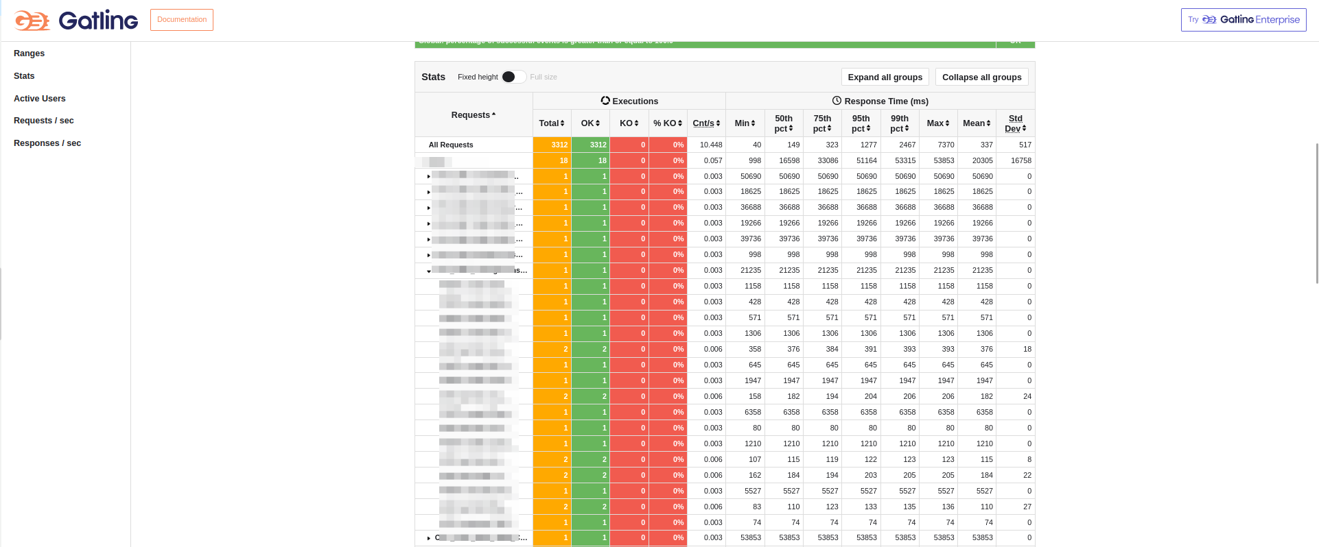 Reports: increase width of reports · Issue #4323 · gatling/gatling · GitHub