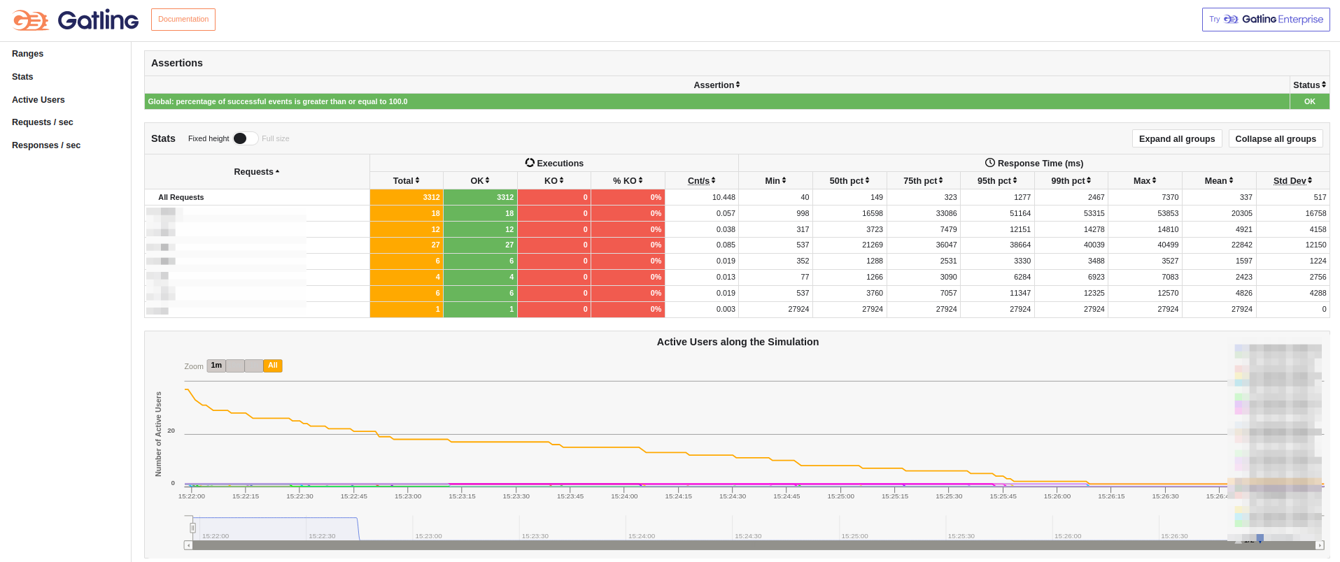 Reports: increase width of reports · Issue #4323 · gatling/gatling · GitHub