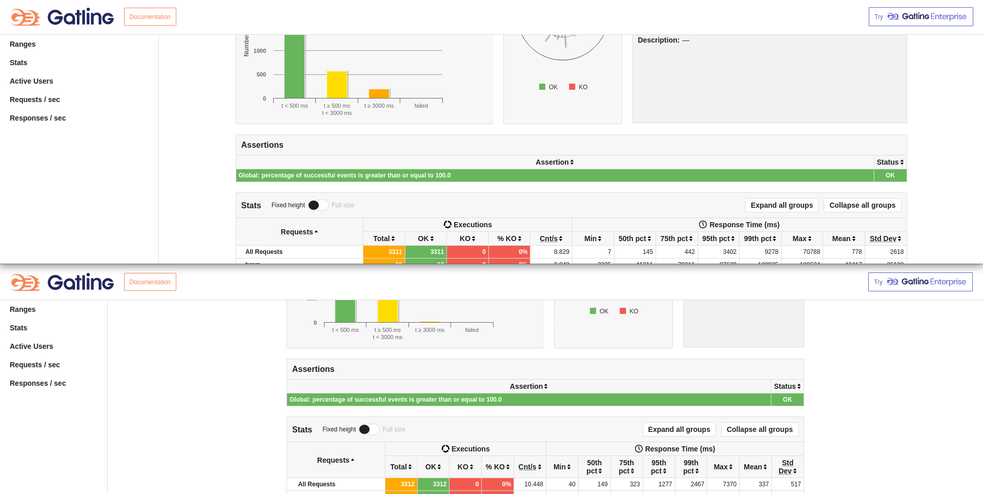 Reports: increase width of reports · Issue #4323 · gatling/gatling · GitHub