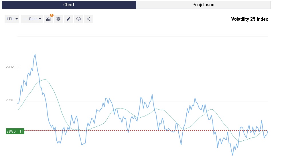 SMA use Tick Frame · Issue #666 · binary-com/binary-bot · GitHub