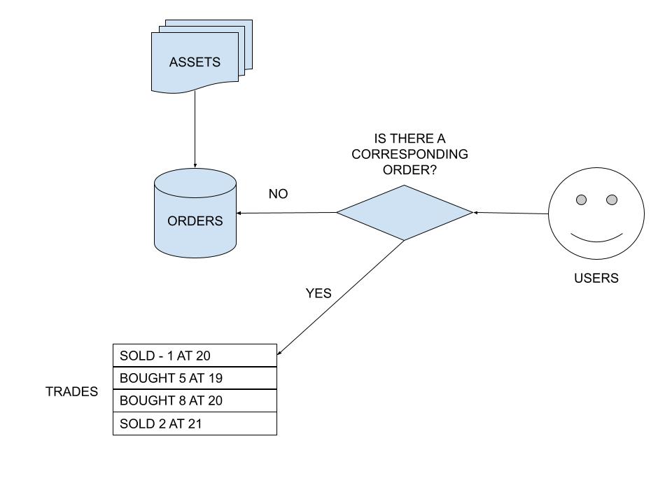 GitHub - samuelwaskow/themarket
