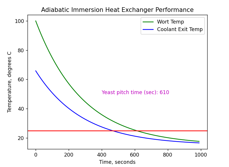 GitHub - vastevenson/immersion-heat-exchanger-model-demo-vs