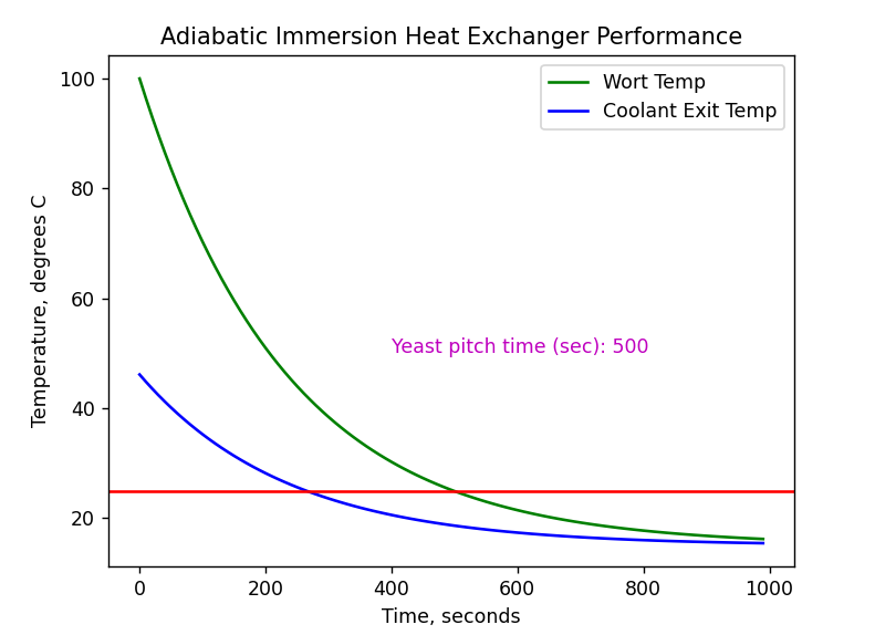 GitHub - vastevenson/immersion-heat-exchanger-model-demo-vs