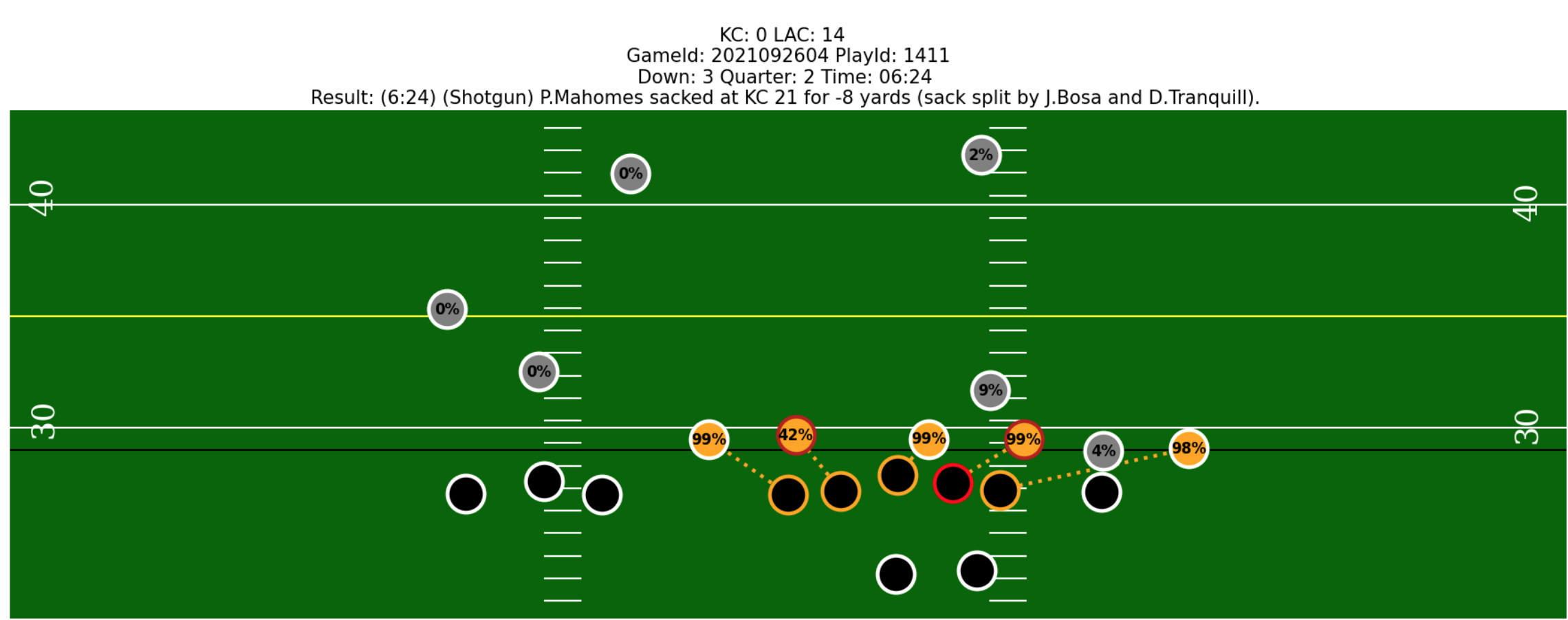 GitHub - averyhorvath/nfl_big_data_bowl_2023