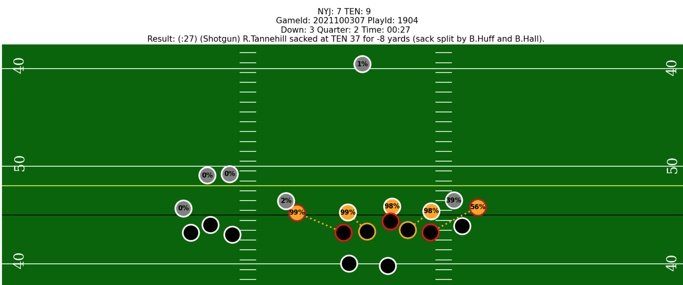 GitHub - averyhorvath/nfl_big_data_bowl_2023