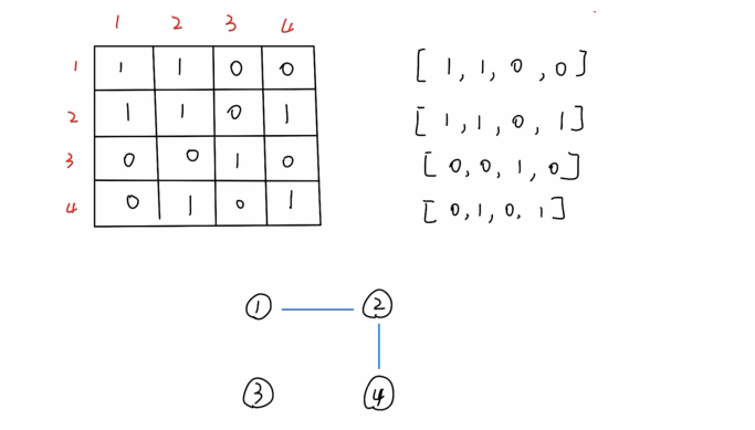 Python/README.md at main · quananhle/Python · GitHub