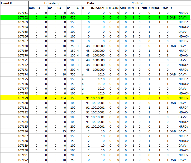 Unexpected Atn Assert And Unlisten Command During Read Bytes · Issue 700 · Pyvisa Pyvisa · Github