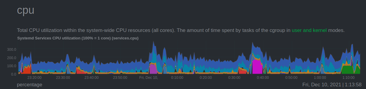[BUG][UI] Stacked charts missaligned with ugly gaps between dimensions · Issue #215 · netdata ...
