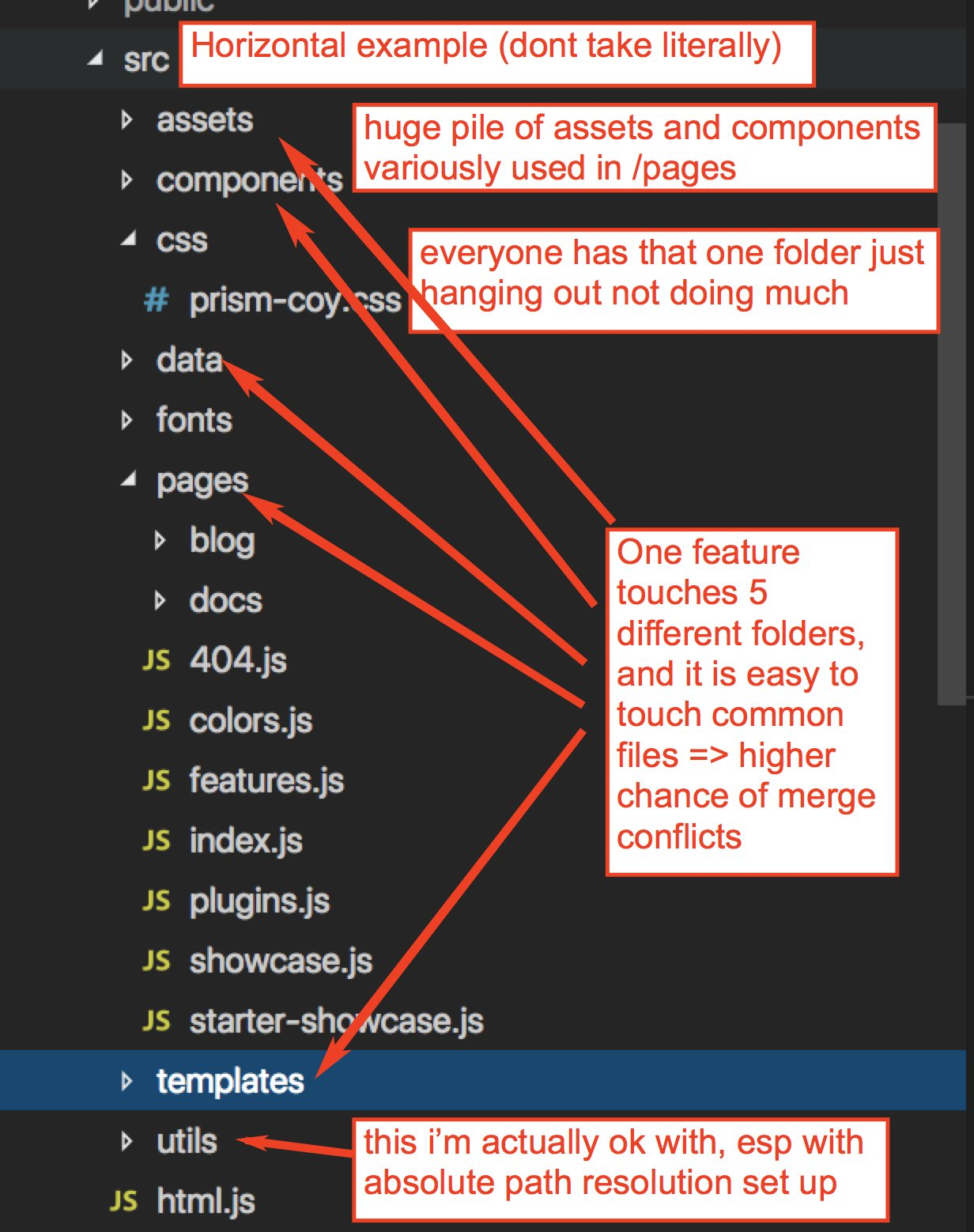 Cal 2873 Rfc Project Folder Structure Type Vs Feature · Issue 5872