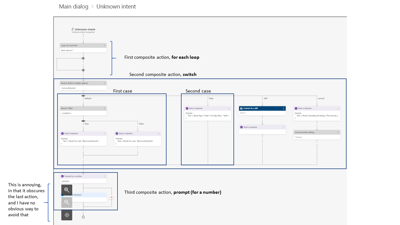 Improve authoring canvas layout and queues for composite actions like switch · Issue #6327 ...