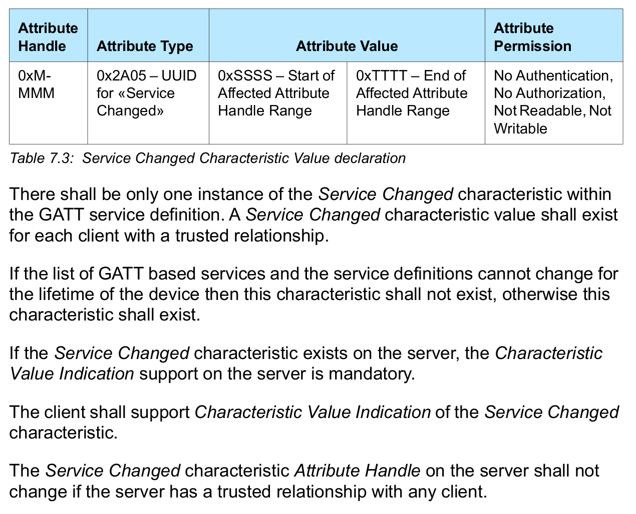 [BLE] Service Changed characteristic CCCD not available · Issue #13933 ...
